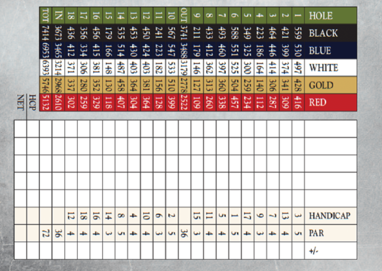 10 Best Public Golf Courses In Wisconsin | Golf Courses Only